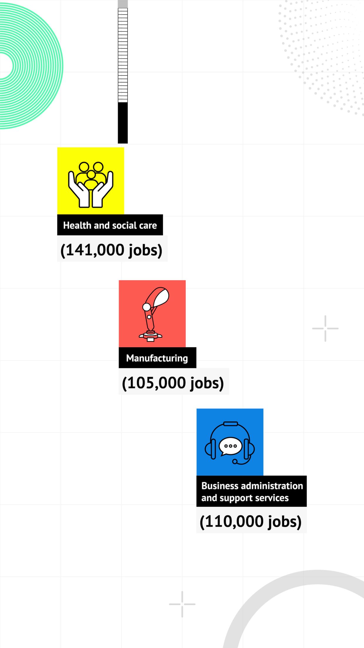 LMI Report 2022